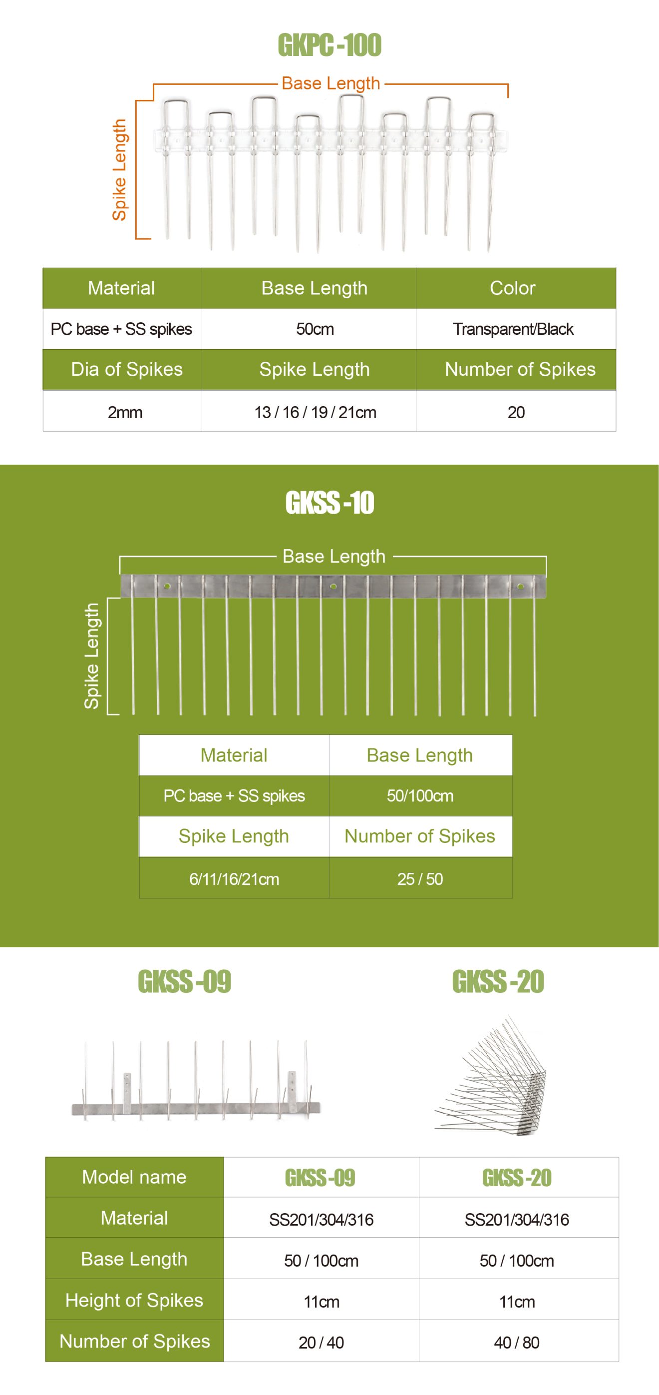 Solar Panel Bird Spikes: A High Efficiency, Humane Way to Protect Your ...